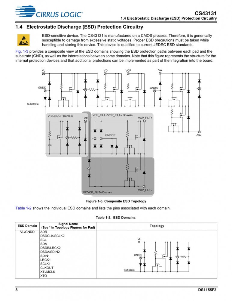 CS43131 datasheet page 8
