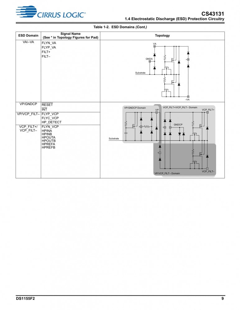 CS43131 datasheet page 9