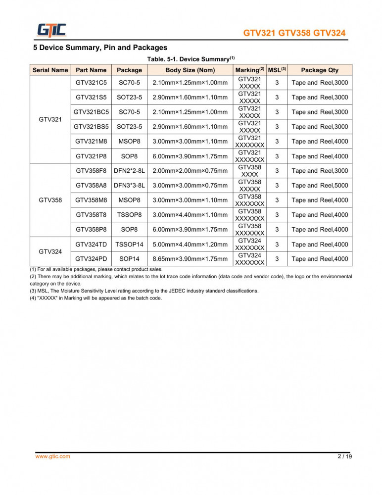 GTV324TD datasheet page 3