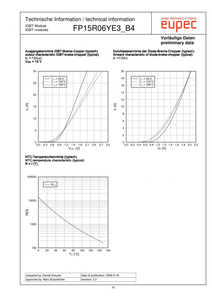 FP15R06YE3_B4 datasheet page 10