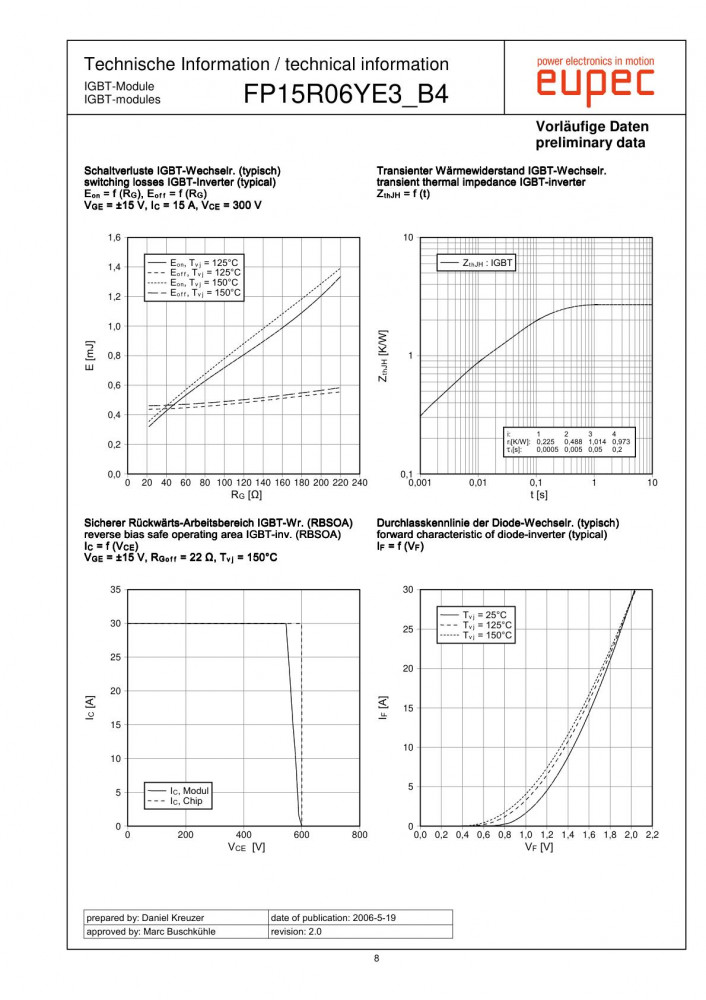 FP15R06YE3_B4 datasheet page 8