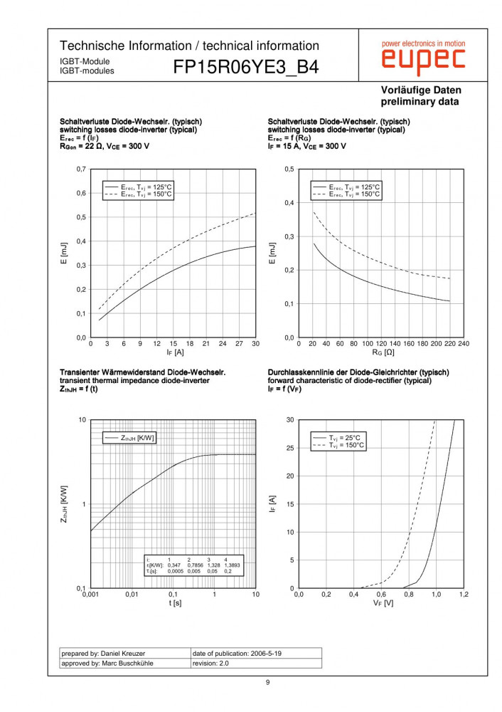 FP15R06YE3_B4 datasheet page 9