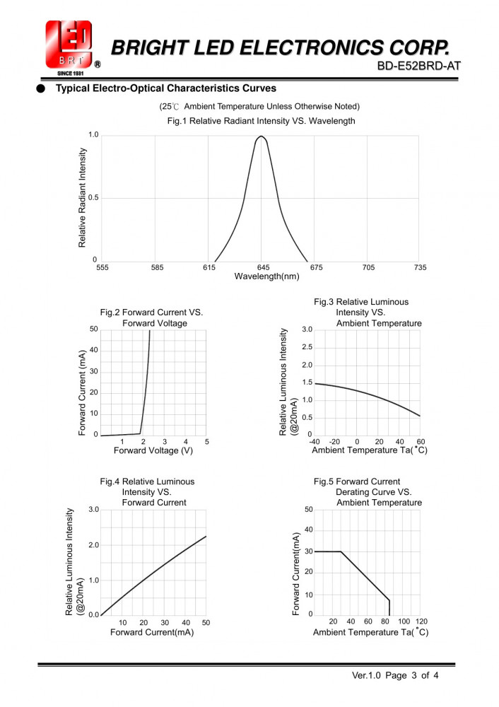 BD-E52BRD-AT datasheet page 3