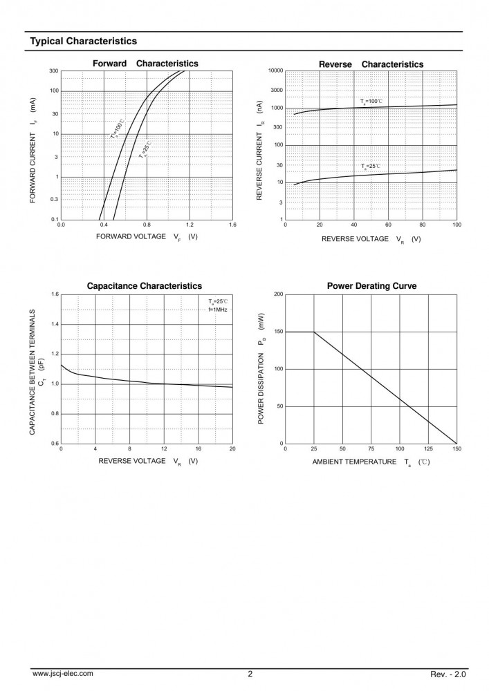 BAV70T datasheet page 2