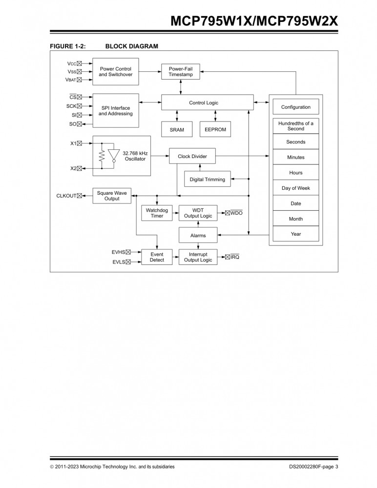 MCP795W10 technical document page 3