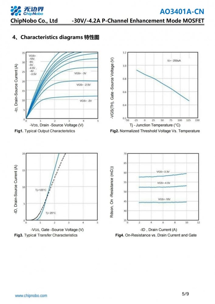AO3401A-CN datasheet page 5