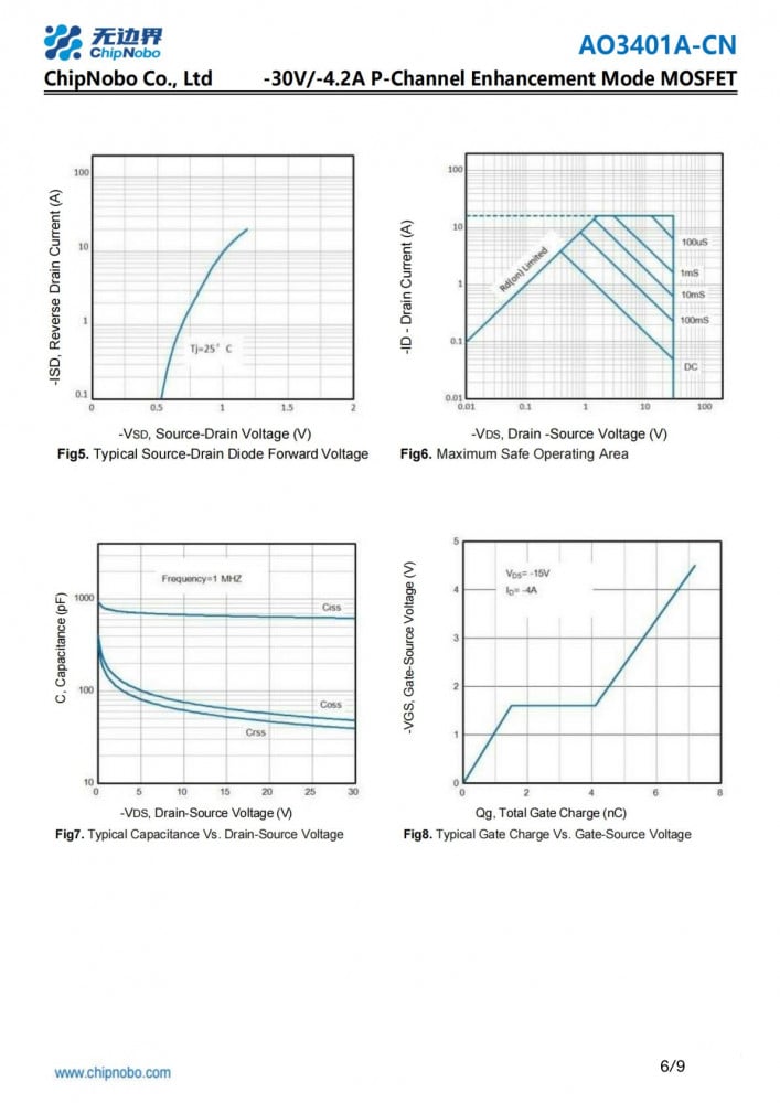 AO3401A-CN datasheet page 6