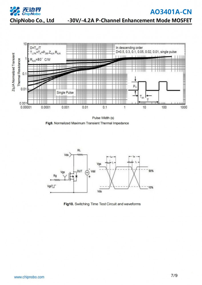 AO3401A-CN datasheet page 7