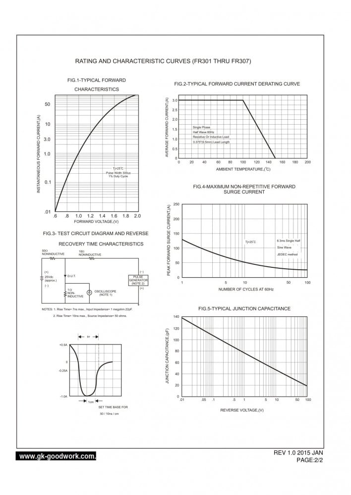GOODWORK FR307-B datasheet page 2