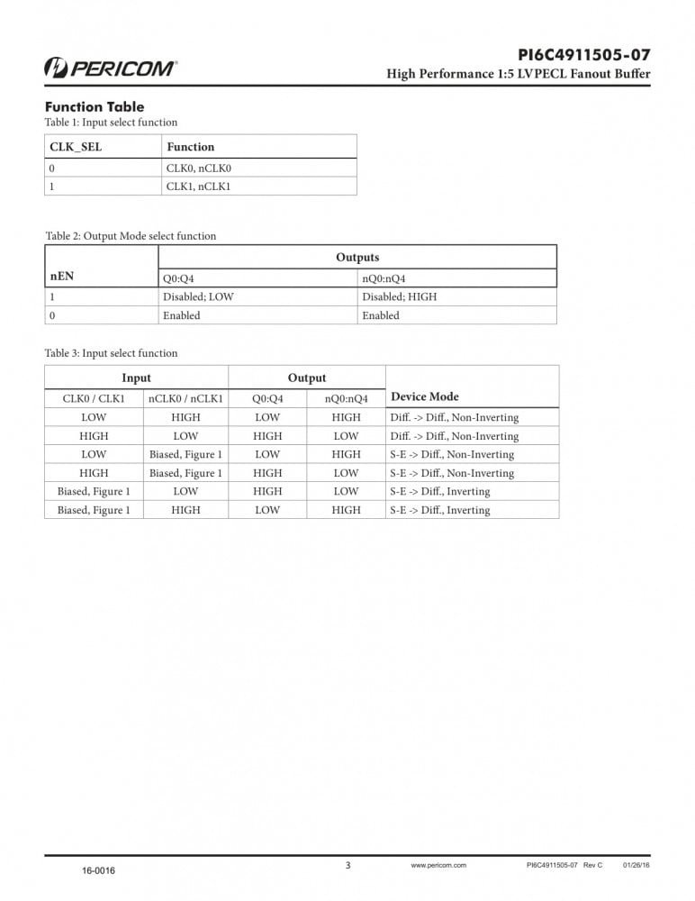 PI6C4911505-07LIE datasheet page 3