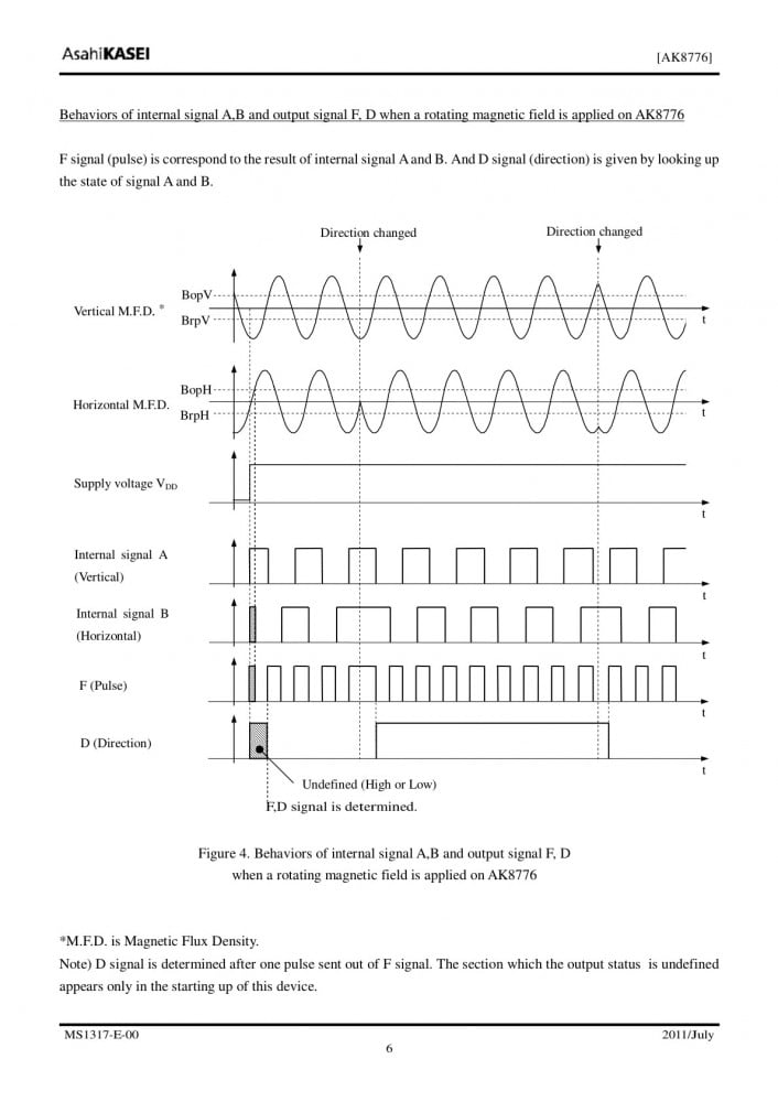AK8776 datasheet page 6
