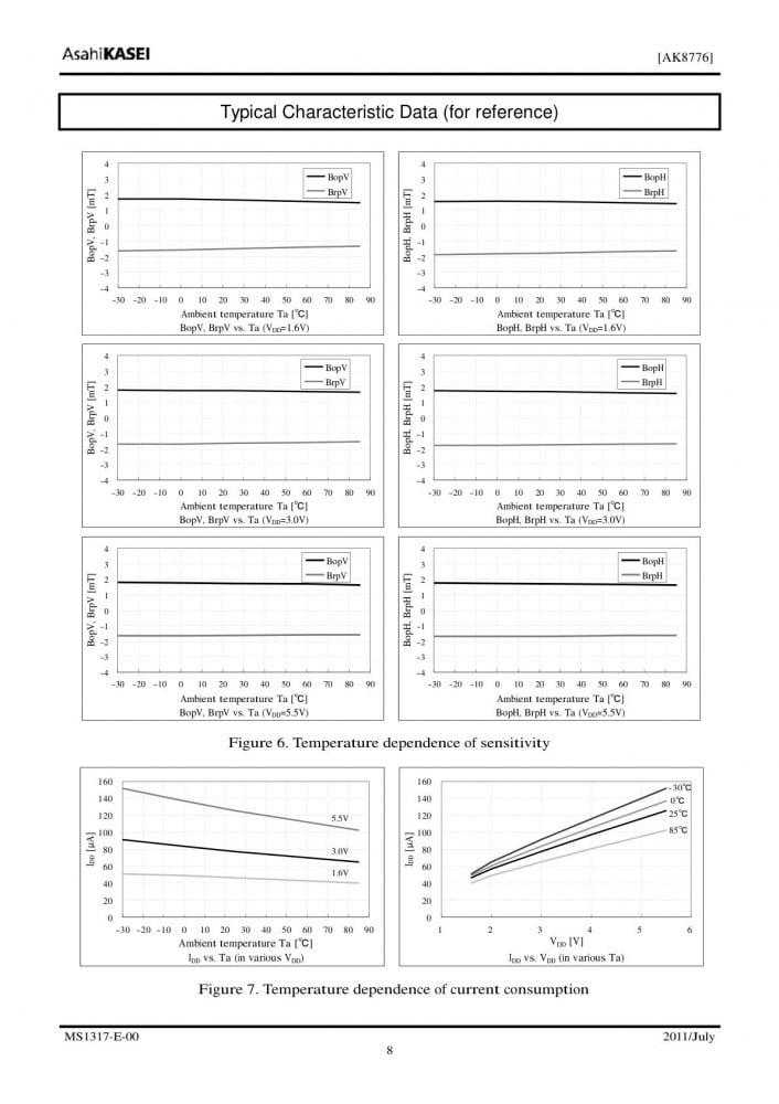 AK8776 datasheet page 8