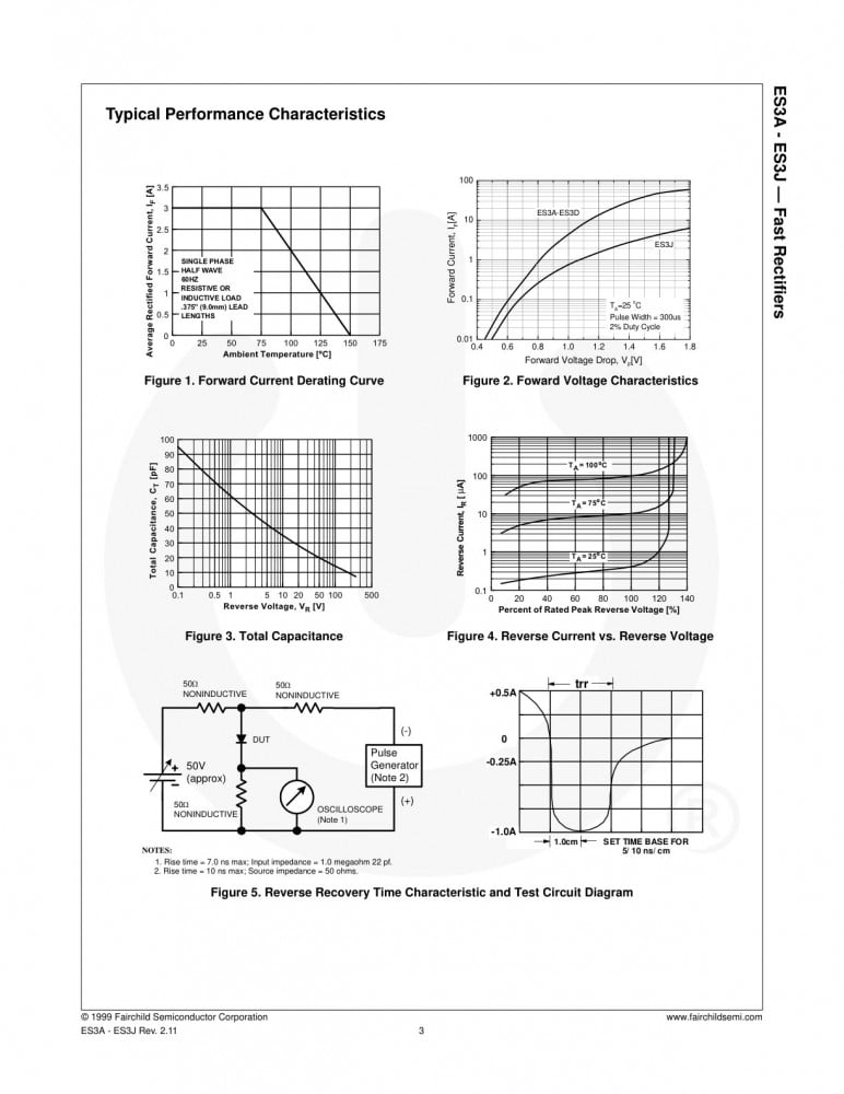 ES3D datasheet page 4