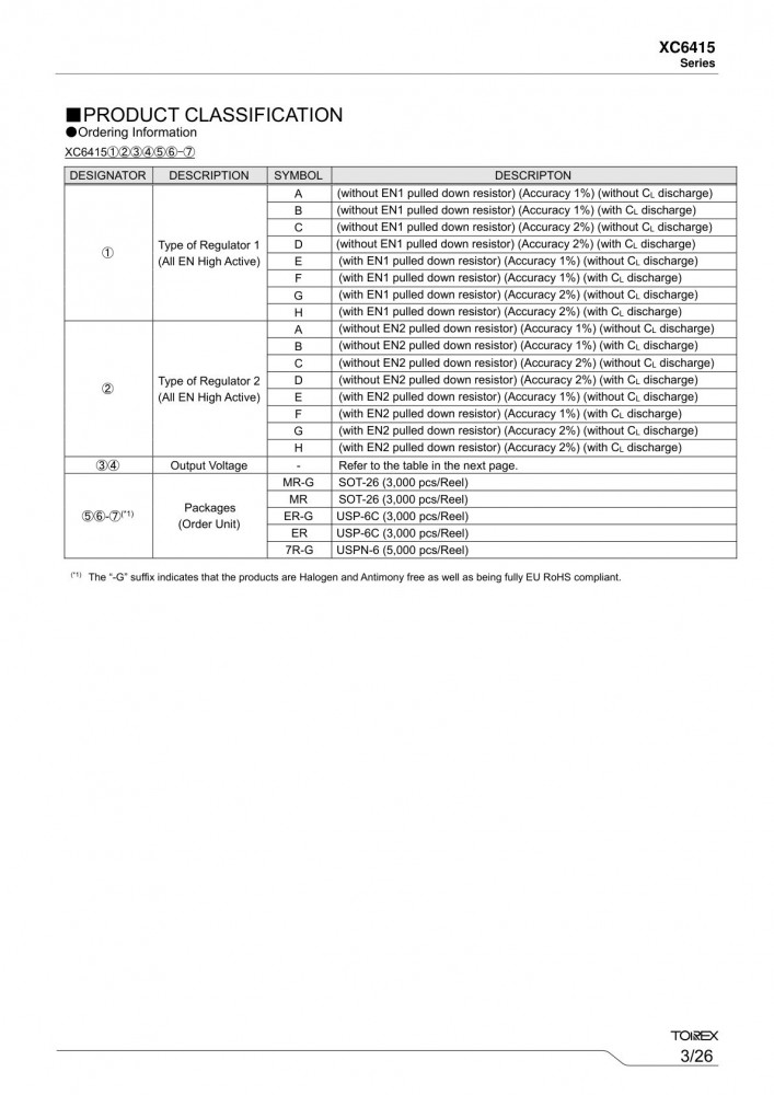 XC6415 datasheet page 3
