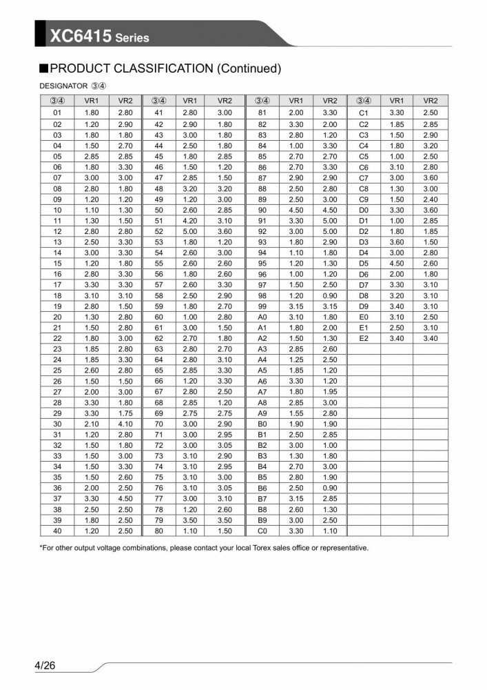 XC6415 datasheet page 4