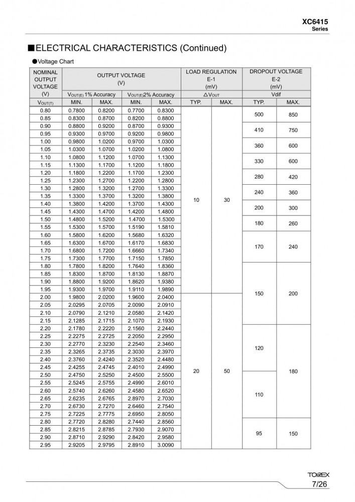 XC6415 datasheet page 7