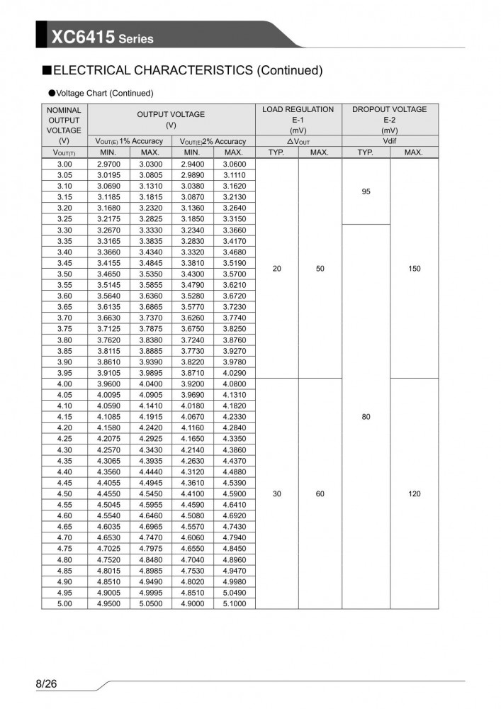 XC6415 datasheet page 8