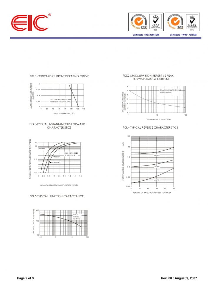 EIC 1N5817W through 1N5819W datasheet page 2