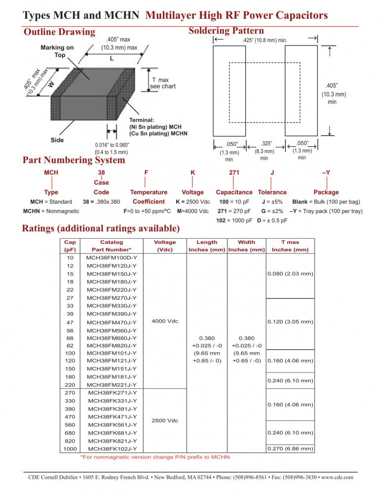 MCH/MCHN specifications