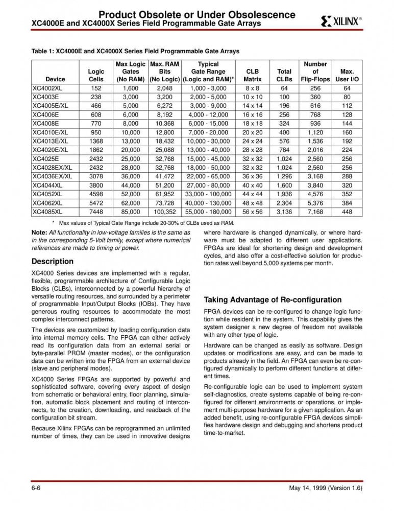 XC4000XL datasheet page 3