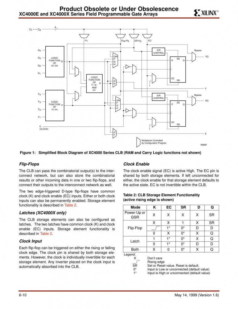 XC4000XL datasheet page 6