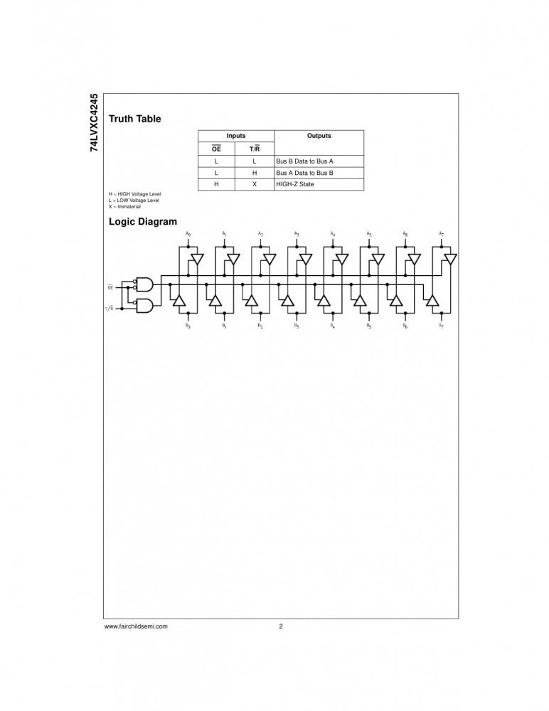 74LVXC4245 datasheet page 3