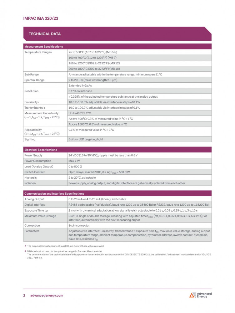 IGA 320/23 product documentation page 2
