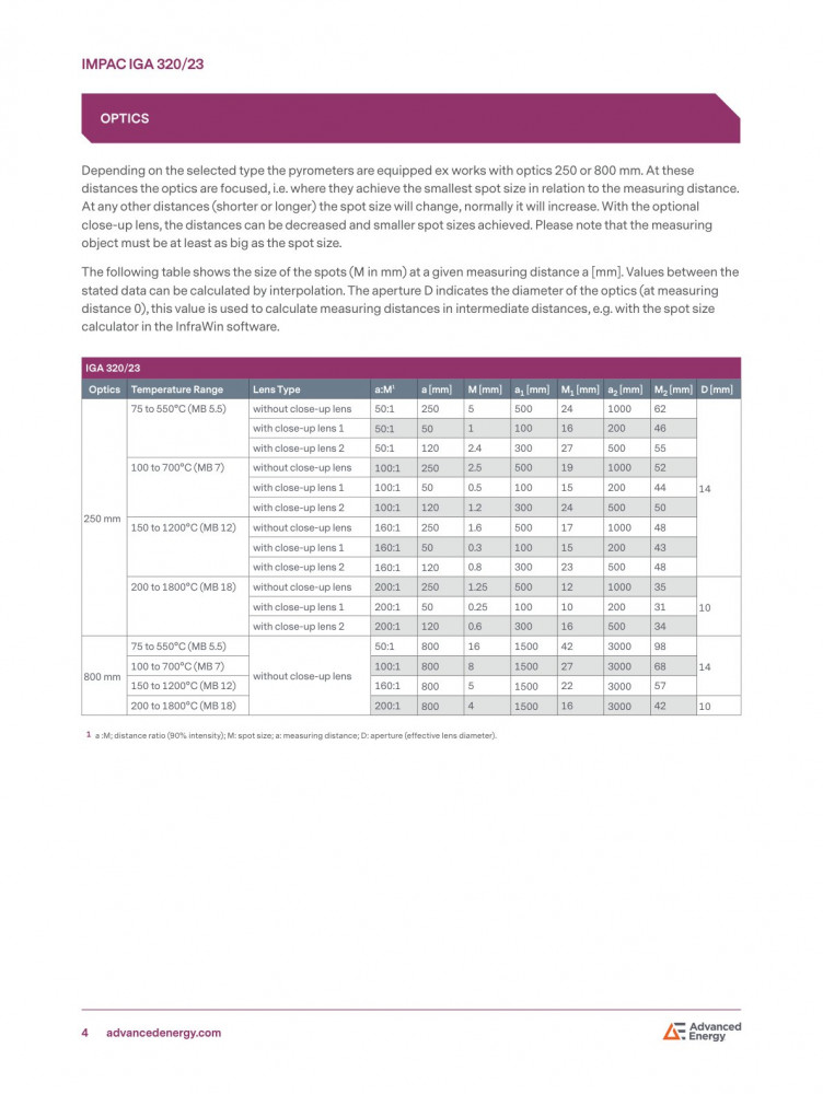 IGA 320/23 product documentation page 4