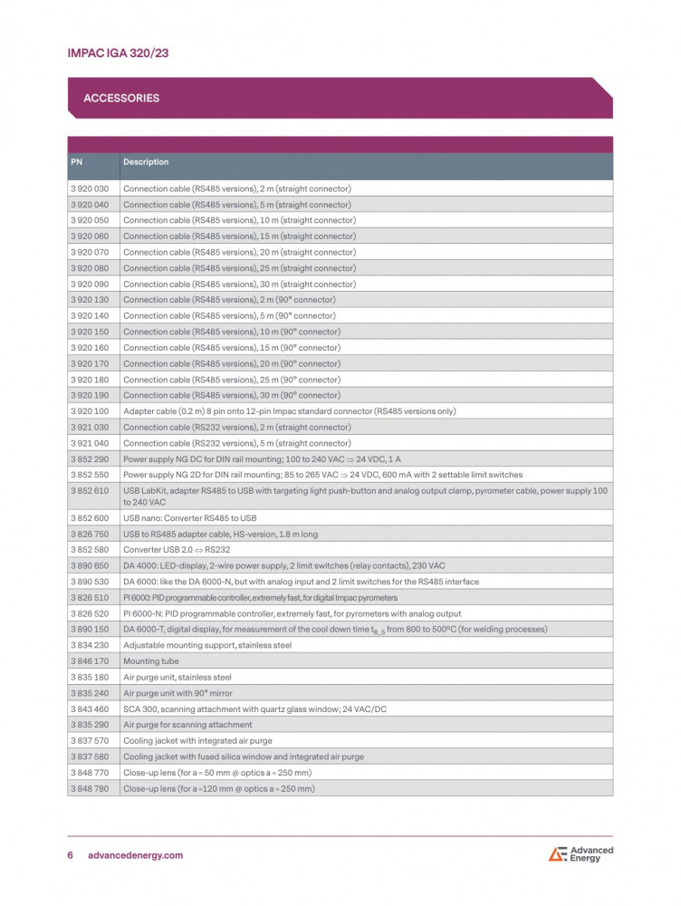 IGA 320/23 product documentation page 6