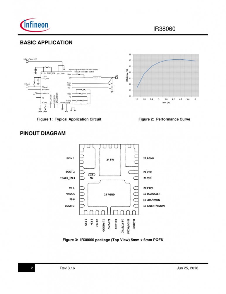 IR38060 datasheet page 2