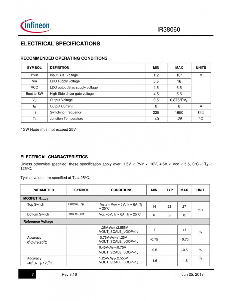 IR38060 datasheet page 7