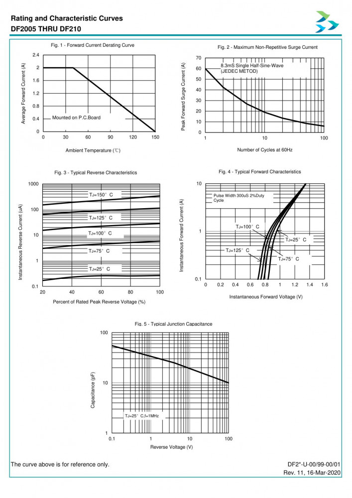 DF210 datasheet page 2