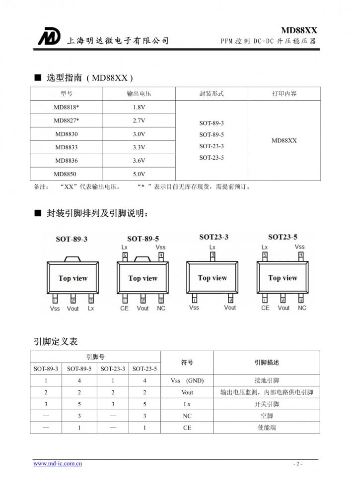 MD8833 datasheet page 2