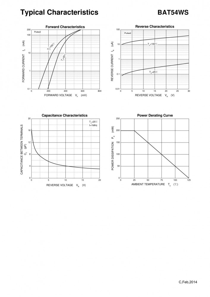 BAT54WS L9 datasheet page 2