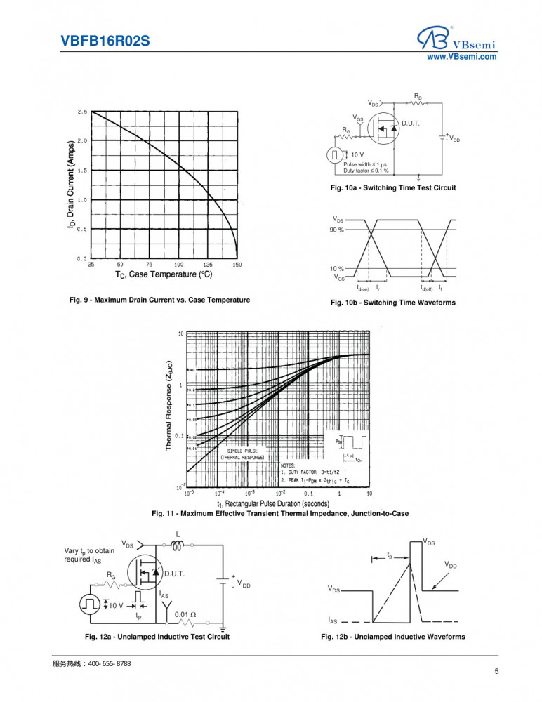 VBFB16R02S datasheet page 5