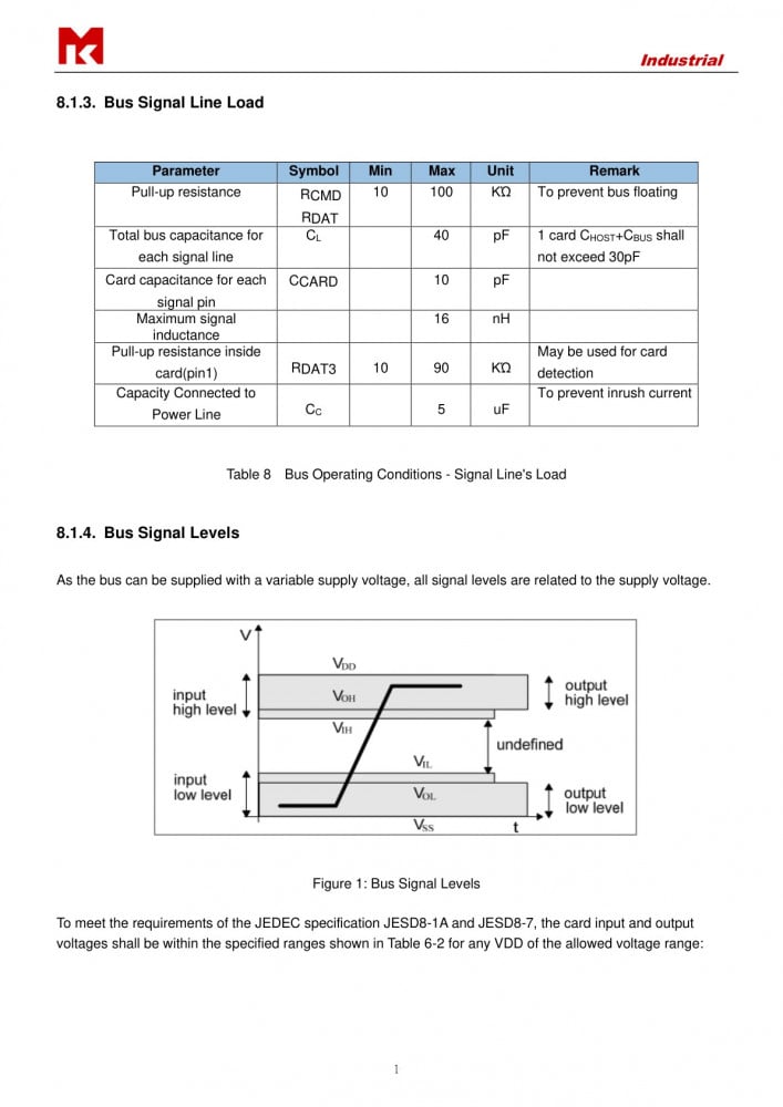 MK SD Card specification page 10