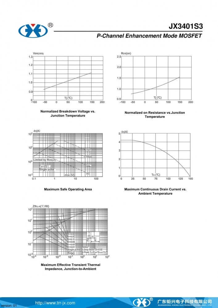 JX3401S3 datasheet page 4