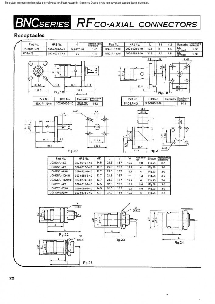 HRS BNC series catalog page 6
