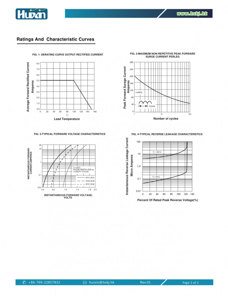 Huixin SF58 rating and characteristic curves