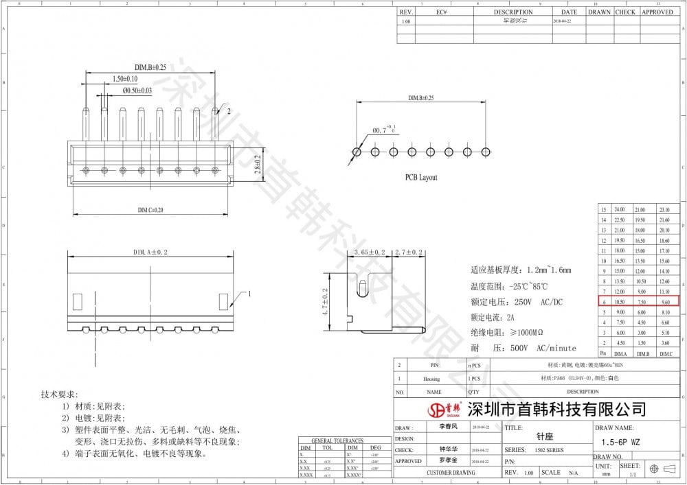 1.5-6P WZ specification page 1
