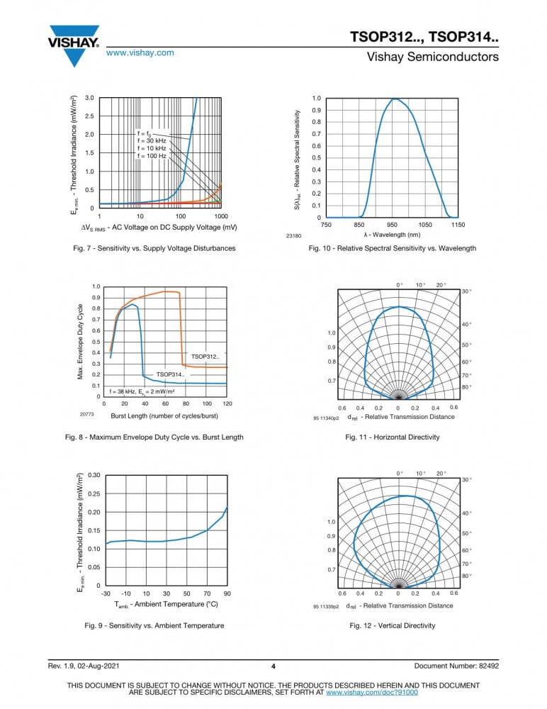 TSOP31233 datasheet page 4