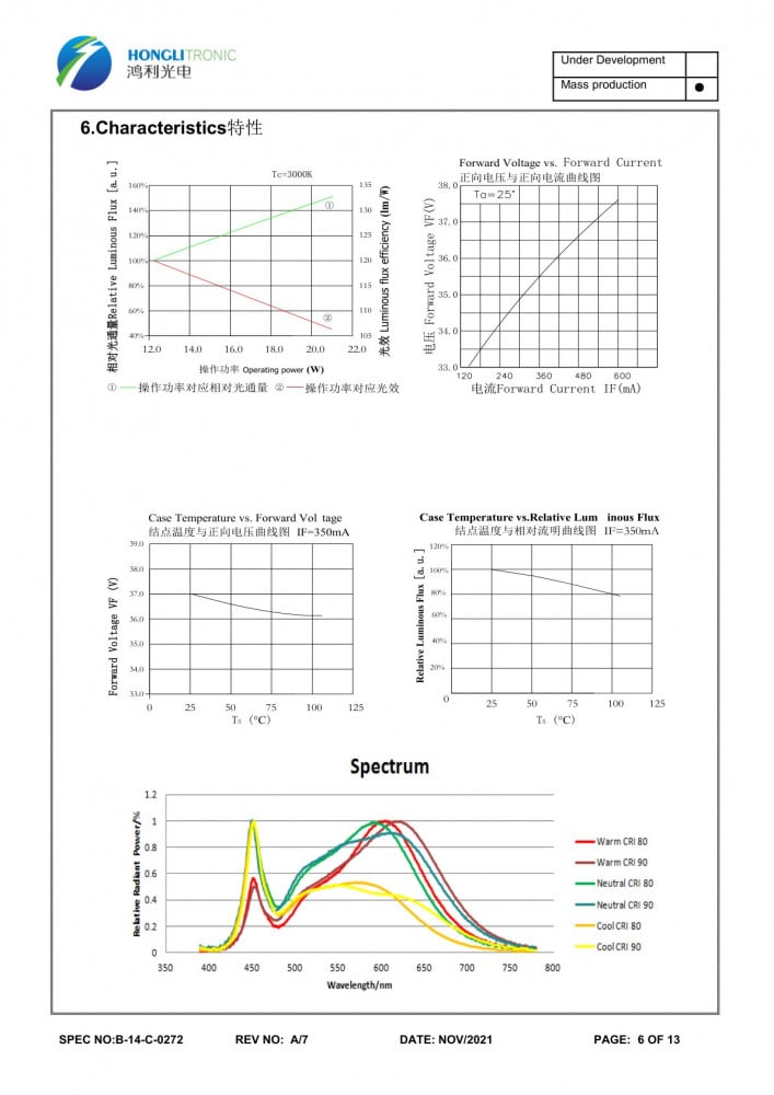 HONGLITRONIC datasheet page 6