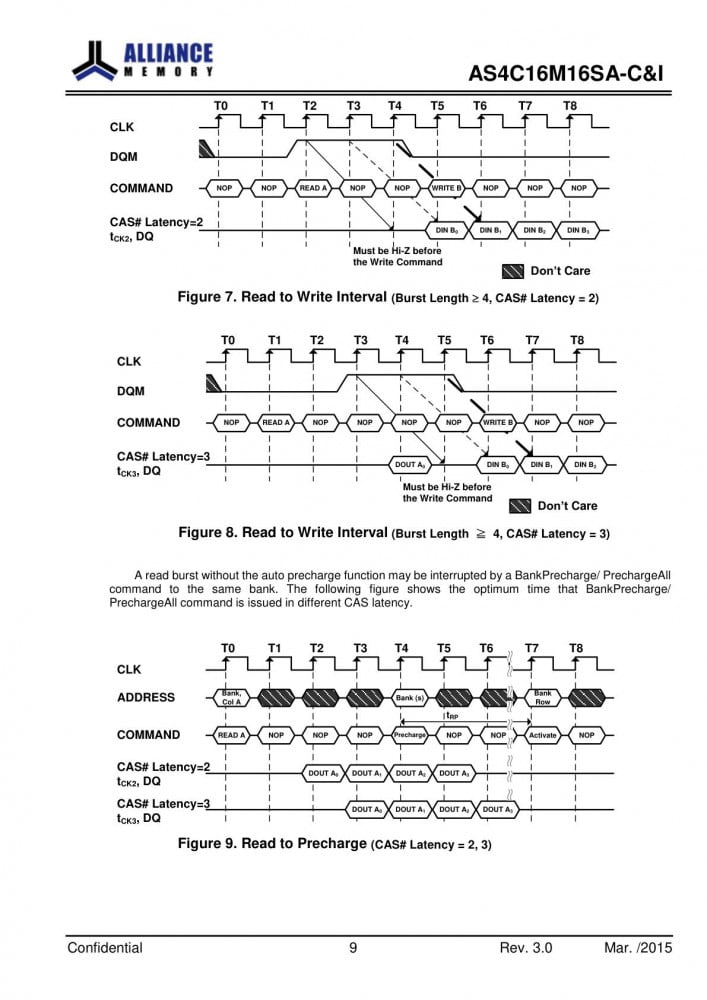 AS4C16M16SA datasheet page 10