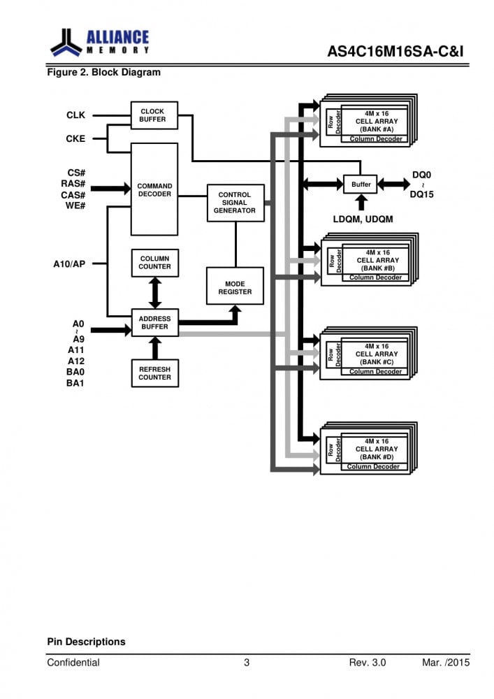 AS4C16M16SA datasheet page 4
