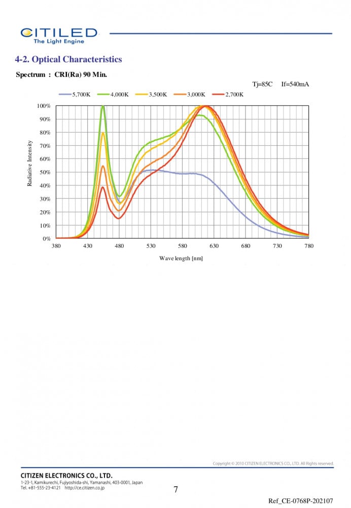 CLU03Q datasheet page 7