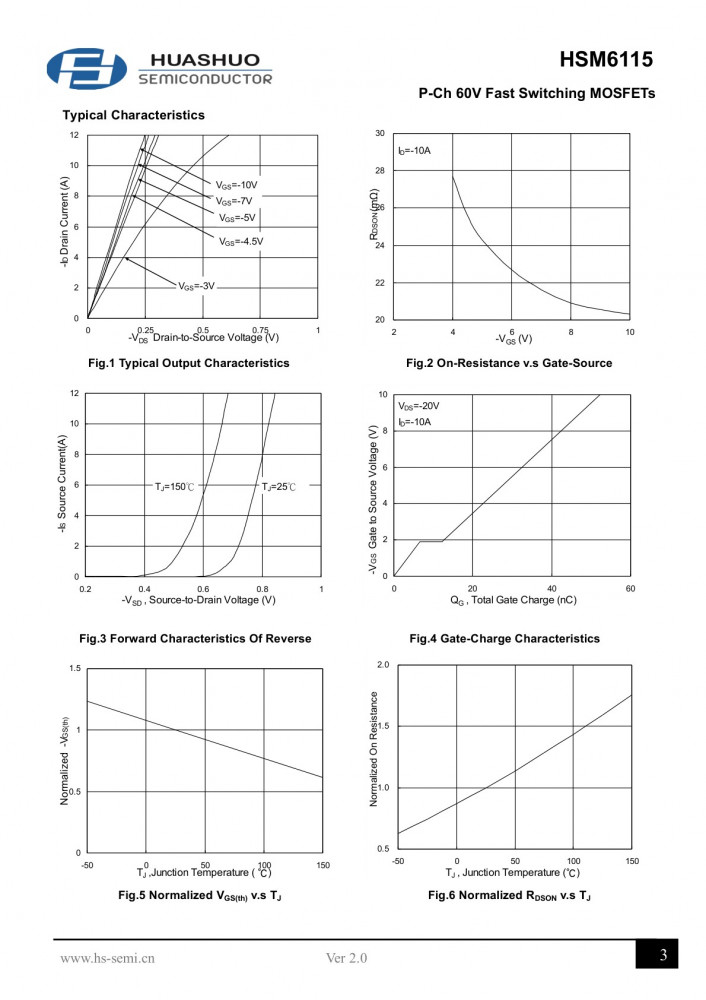 HSM6115 datasheet page 3
