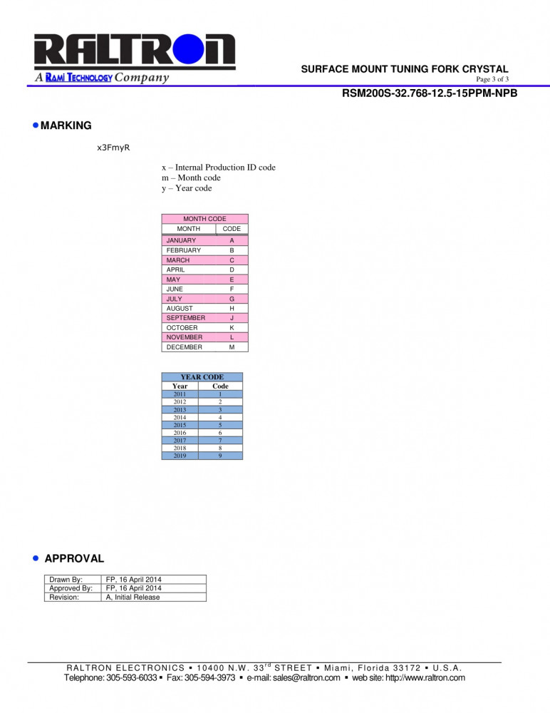 RSM200S specification page 3