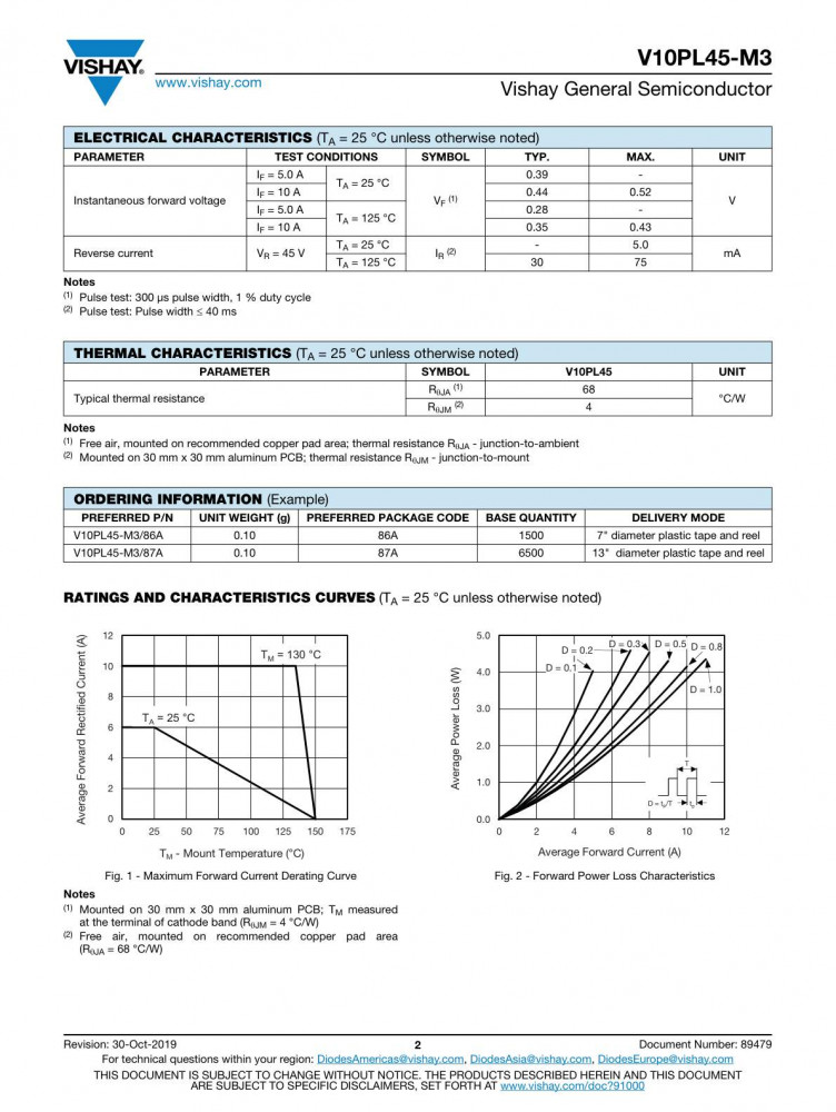 V10PL45-M3/8 Vishay datasheet page 2