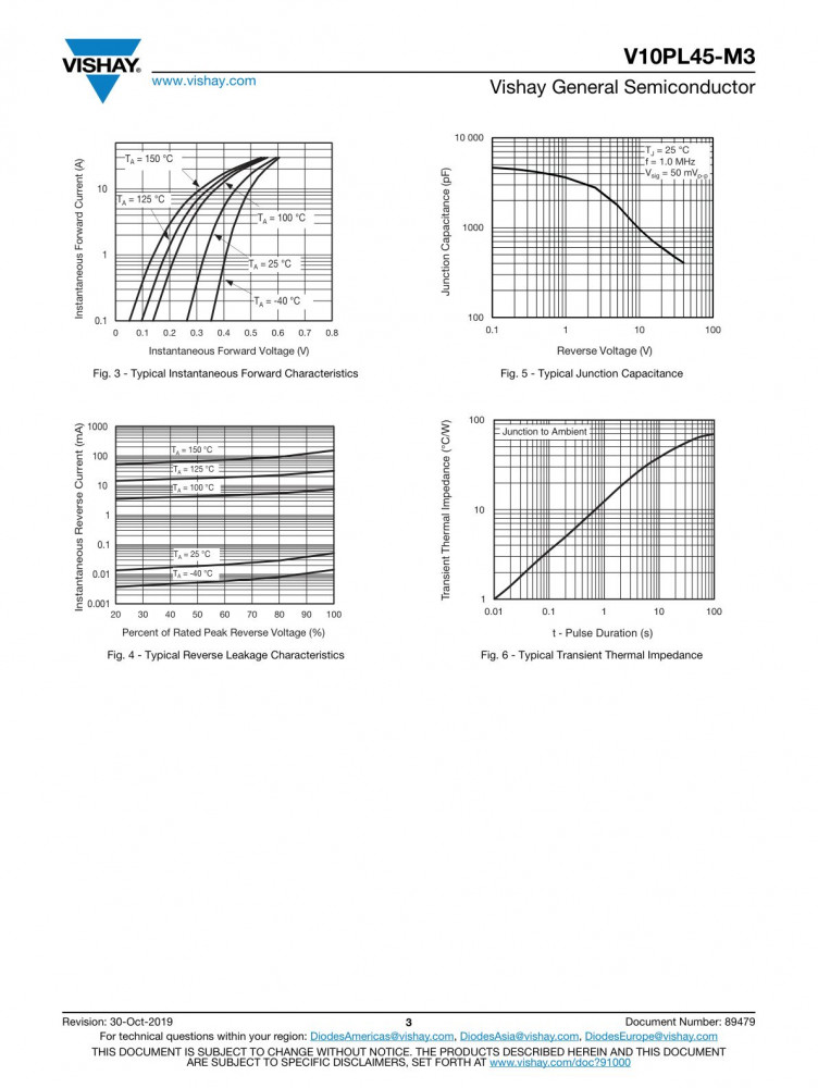 V10PL45-M3/8 Vishay datasheet page 3