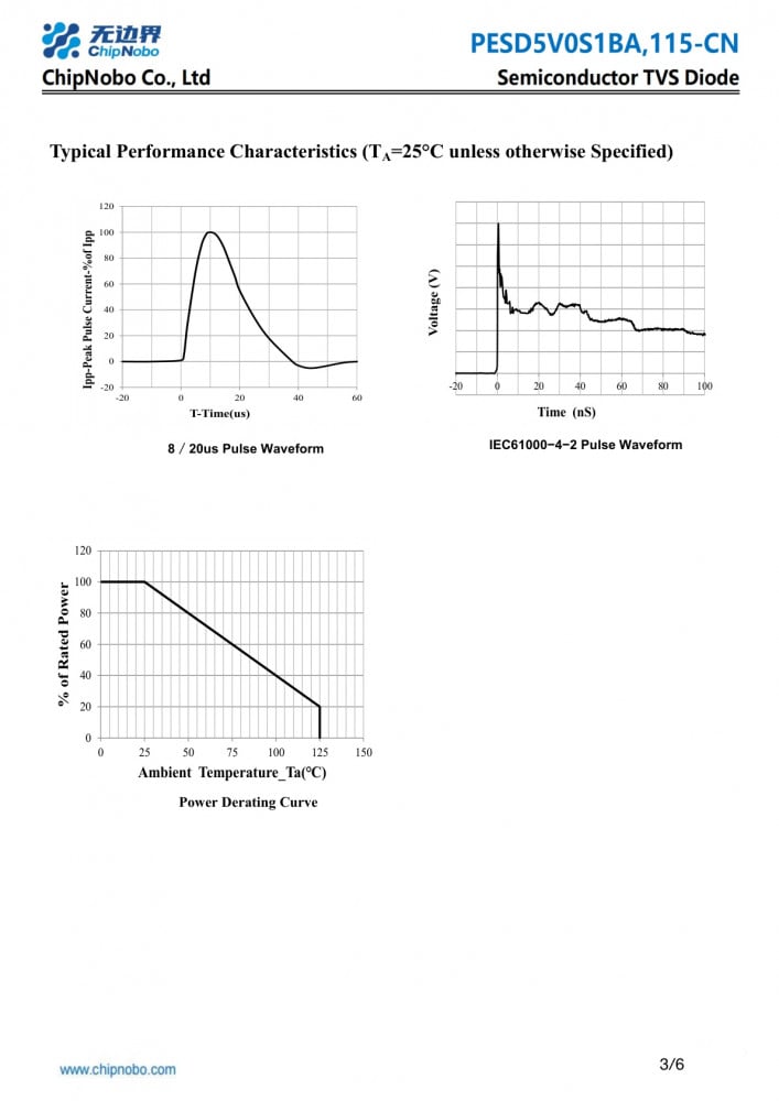 PESD5V0S1BA,115-CN datasheet page 3